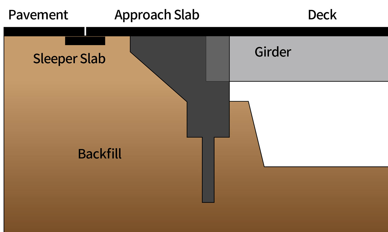 Project Update - West Calgary Ring Road